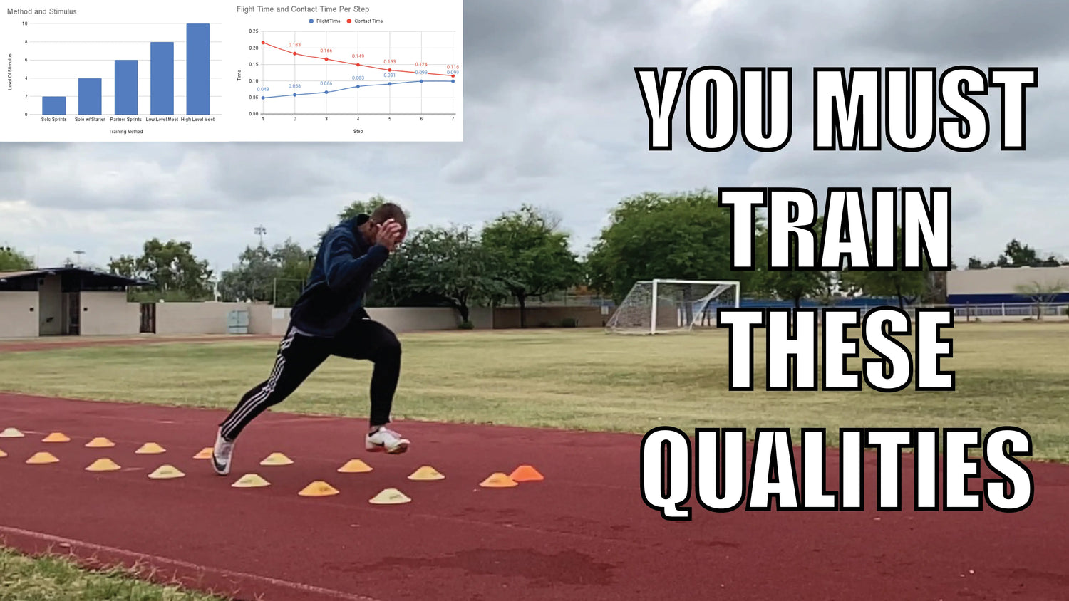 Improve Your Acceleration Sprinting & Skill Execution In Competition ...
